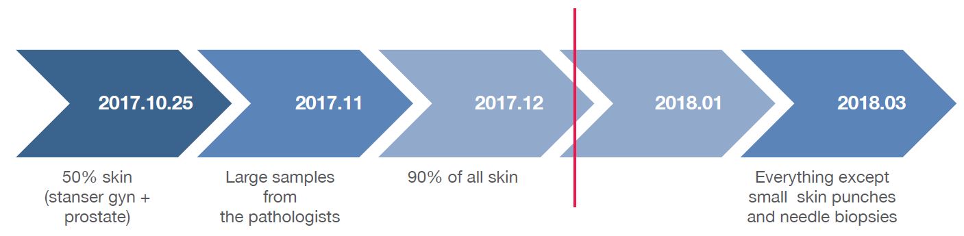 Tissue-Tek AutoTEC a120 Testimonial: Gävle Hospital