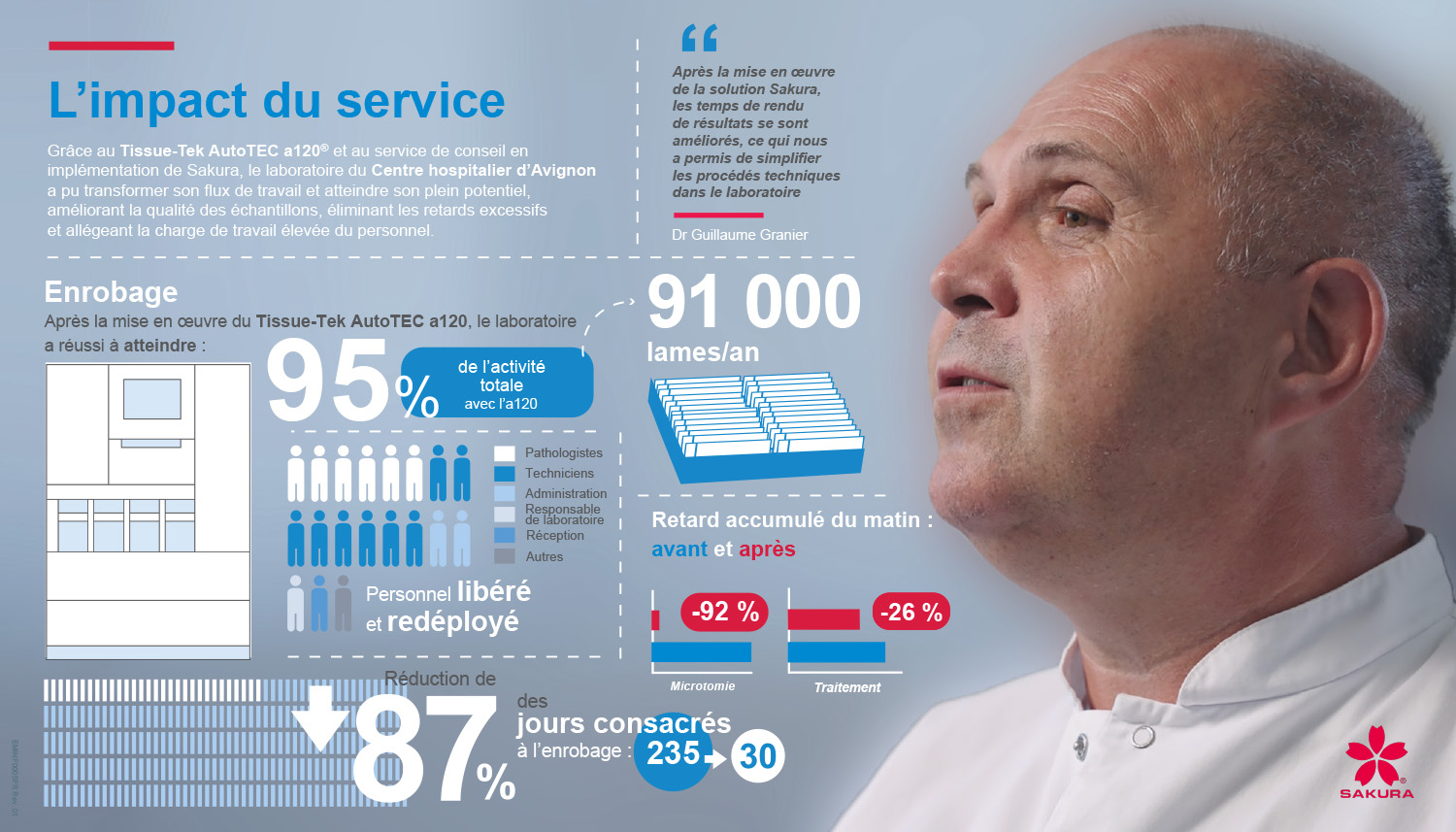 Pour une homogénéisation parfaite avec Tissue-Tek Genie